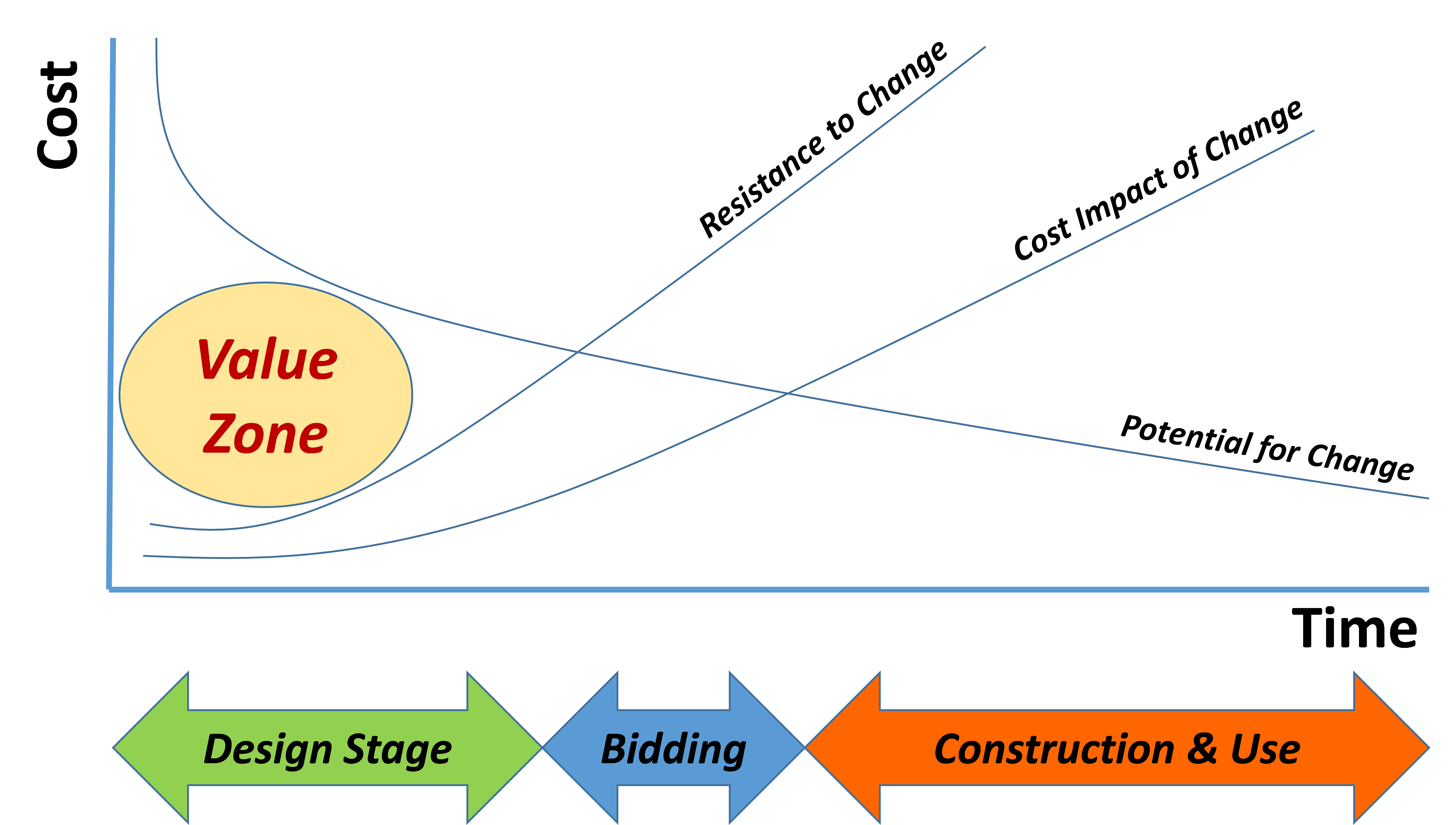 Cost / Commercial – Plateau Group