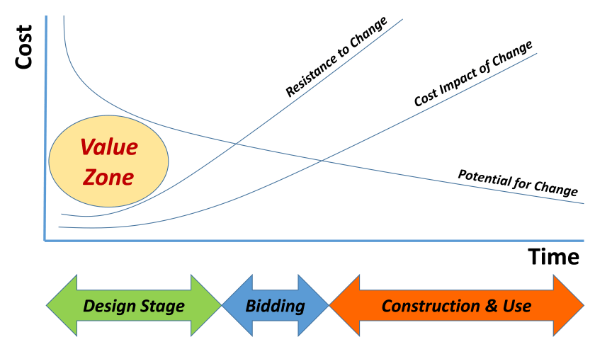 Cost / Commercial – Plateau Group